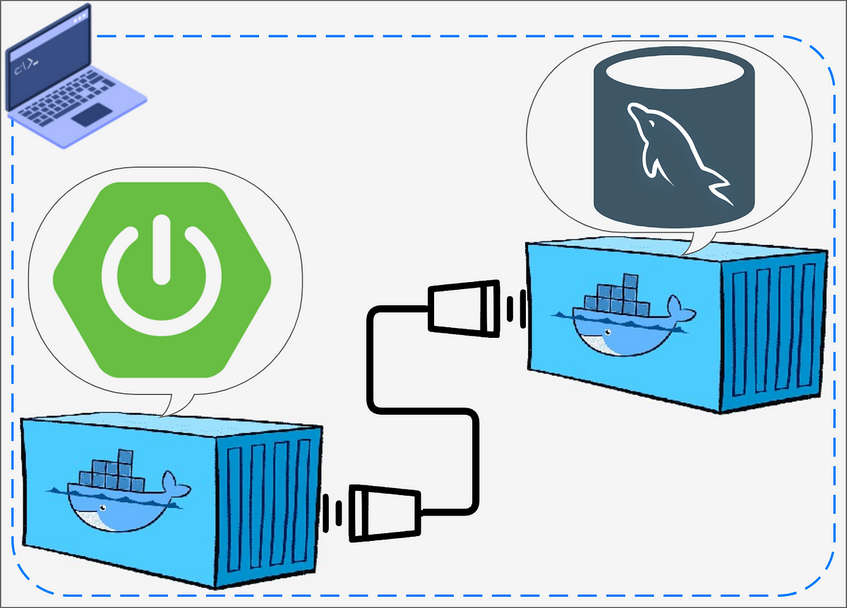The Connection Between Docker Containers By Ivan Polovyi Faun Publication