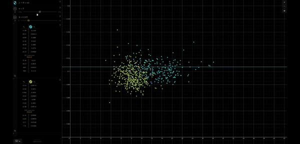 A Layman’s Intro to Machine Learning — Part 2 | by Bijan Daei | Nov ...