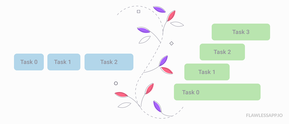 Concurrency — Part 2: Serial vs Concurrent | Medium