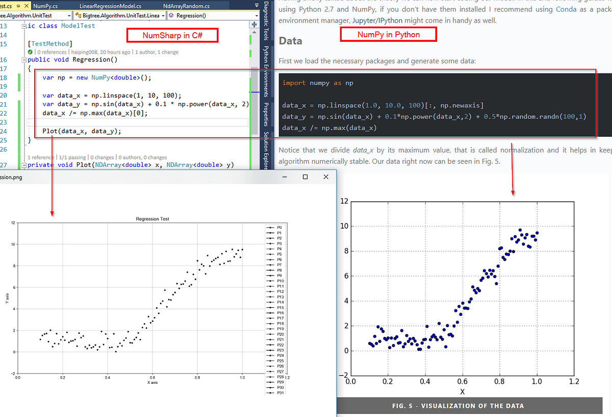NumSharp works with Matplotlib. We have implemented dozens of commonly ...