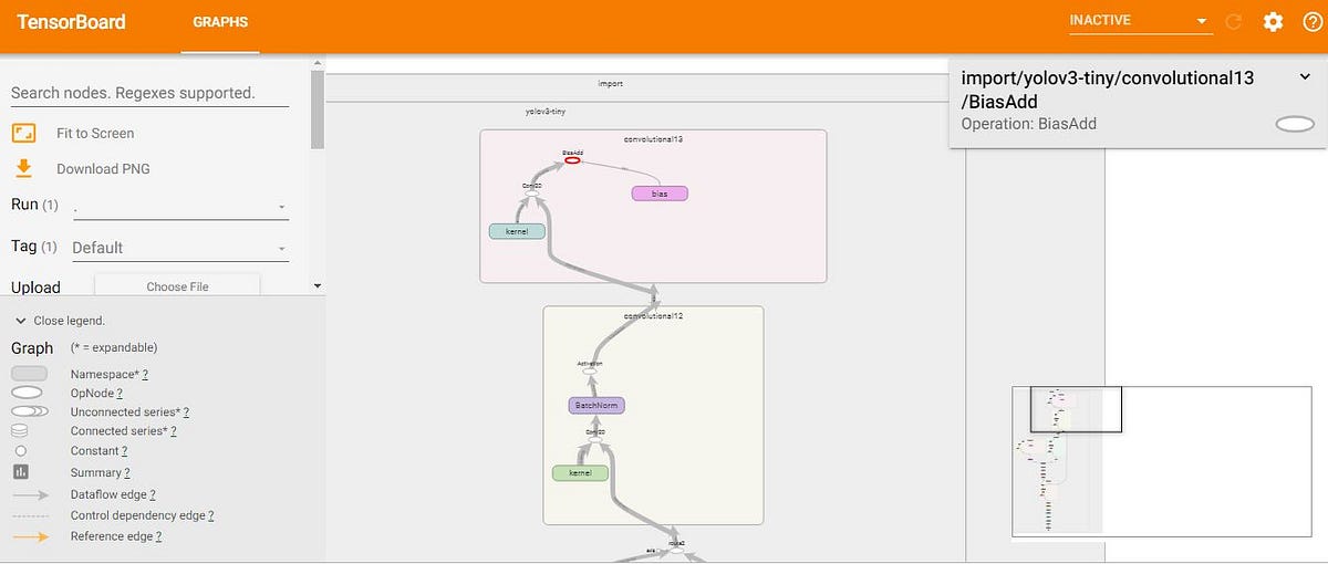 How to find input and output node names for YOLOv3 from tensorflow .pb ...