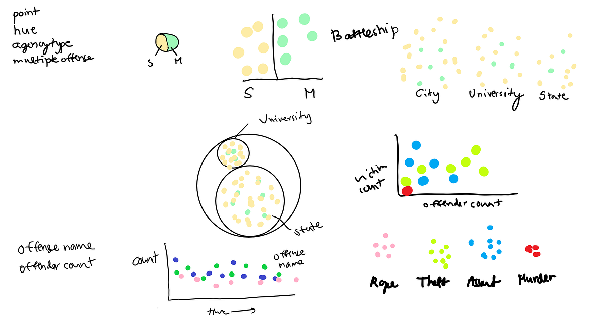 Exploring the Design Space 2. New Designs | by BYLF Data Visualizations ...