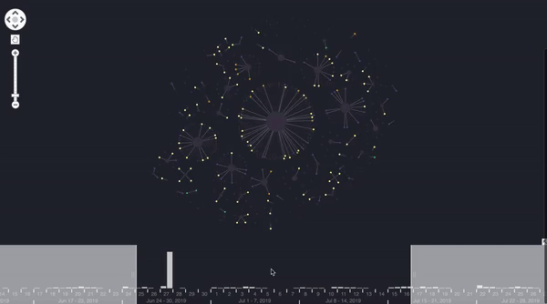 Use knowledge graphs to understand your customers | by Gizem Unal | Medium