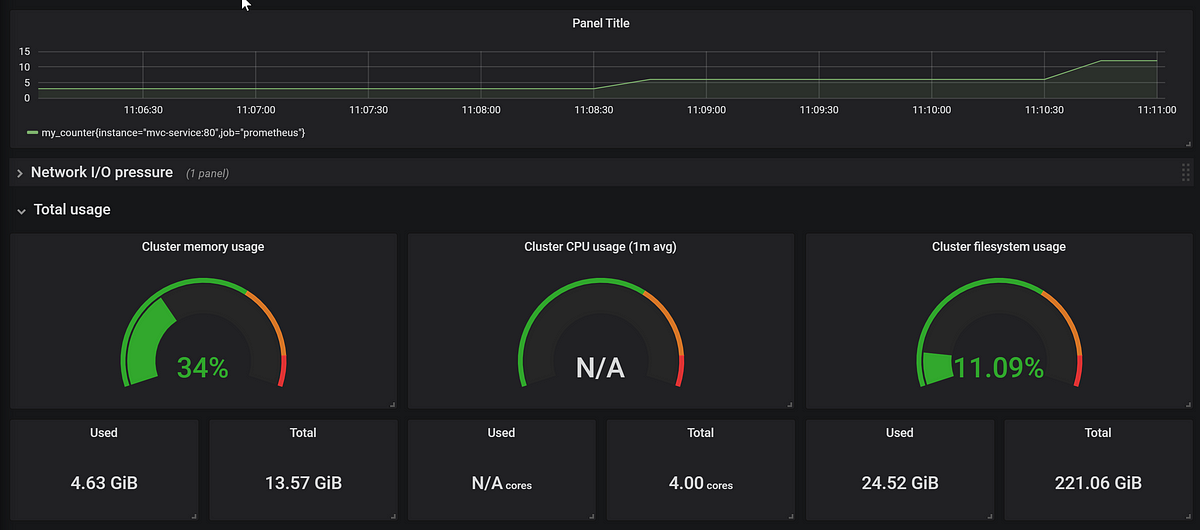 Monitoring With Prometheus And Grafana In Kubernetes
