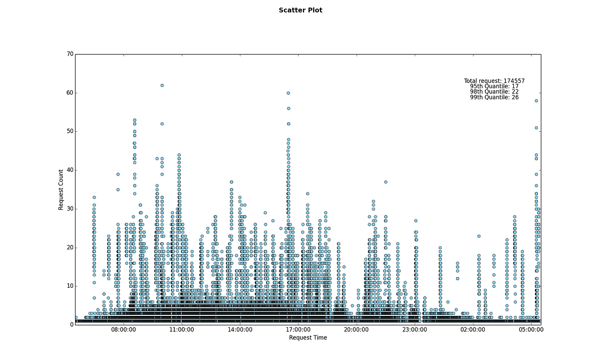Customize Dates On Time Series Plots In Python Using Matplotlib Alpha
