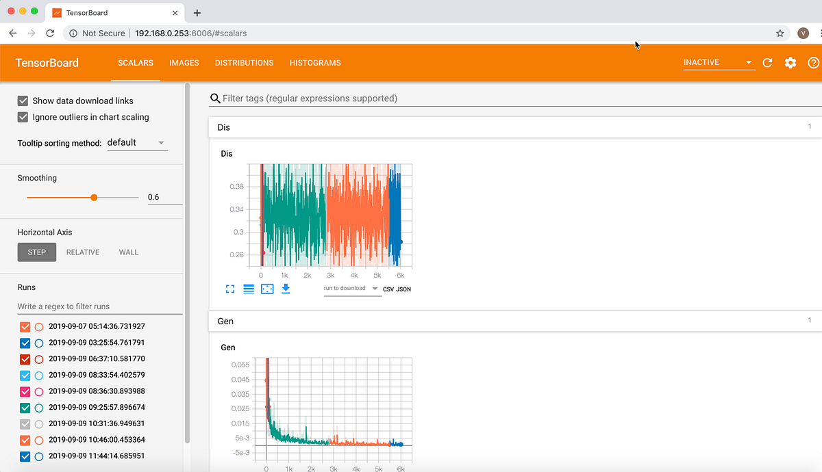 How to Use Tensorboard. Using tensorbord for monitor training… | by ...