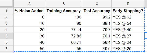 kegra: Deep Learning on Knowledge Graphs with Keras | by Daniel Shapiro ...