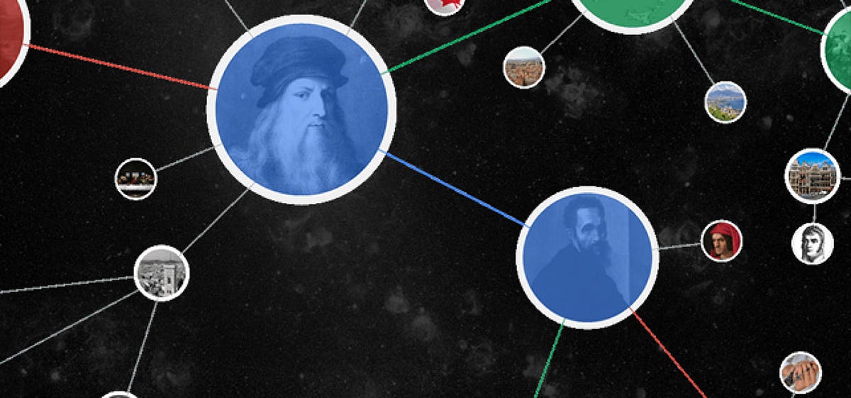 Getting into the Google Knowledge Graph | by Seçil Şen | Medium