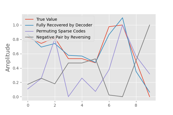 Towards Contrastive Learning for Time-Series | by Masoud Hashemi | Medium