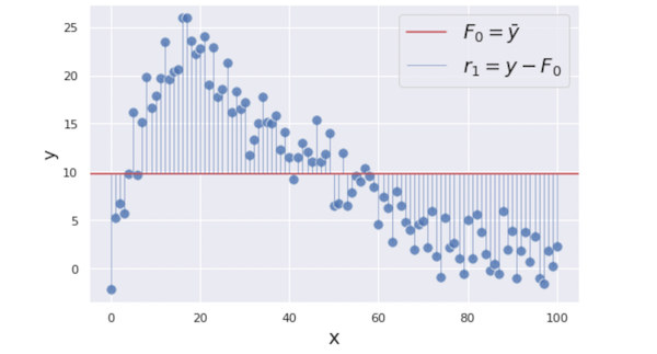 All You Need To Know About Gradient Boosting Algorithm − Part 1 Regression By Tomonori Masui