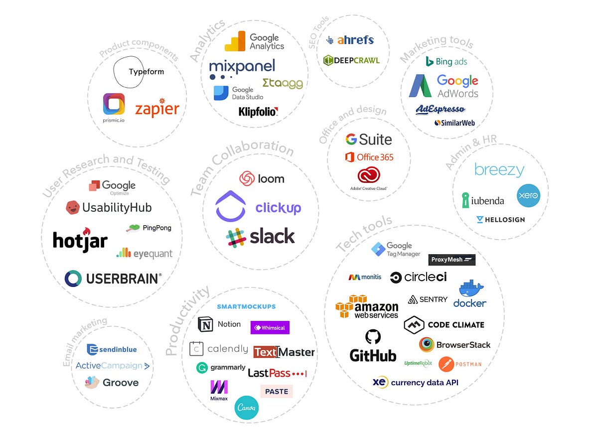 The digital toolbox that will set you apart | by Pascal Briod | Monito ...