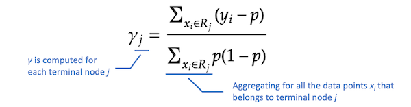 All You Need To Know About Gradient Boosting Algorithm − Part 2 Classification By Tomonori