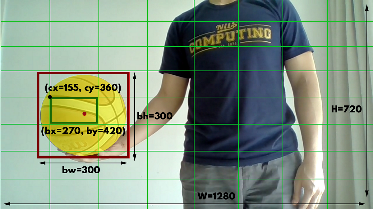 Object Detection With Voice Feedback — Yolo V3 Gtts By