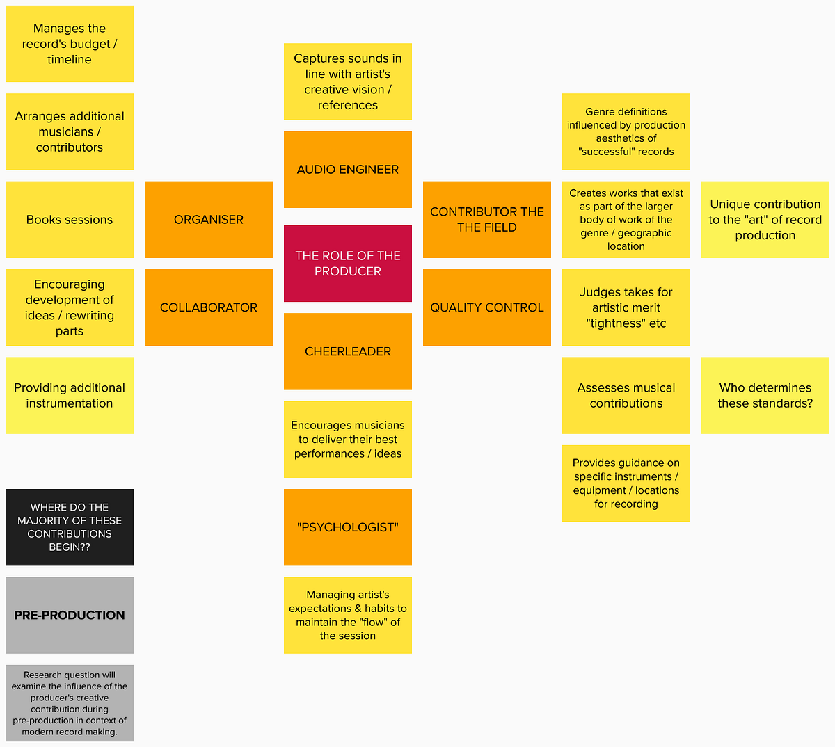 CIM406.1: Week 4— Connected Thinking | by Matt Clarke | Medium
