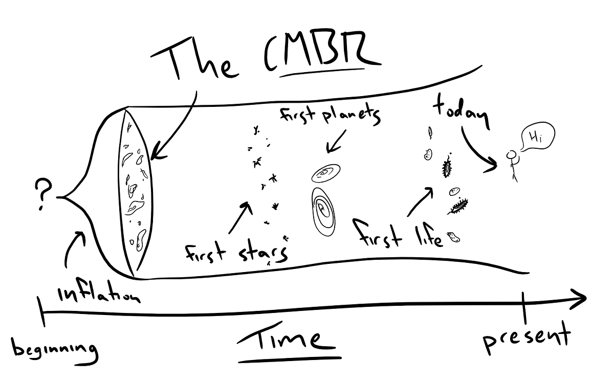 When The First Atoms Came Into Existence By Deep Breadth Medium when-the-first-atoms-came-into-existence-by-deep-breadth-medium