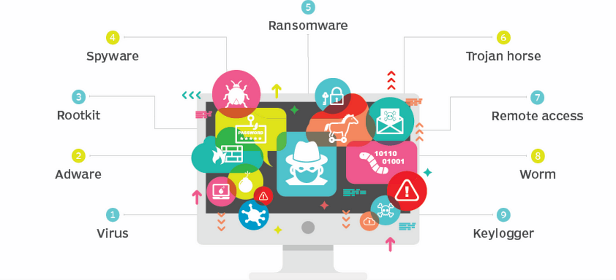 Malware Analysis 101 Basic Static Analysis By Aditya Anand Infosec Write Ups