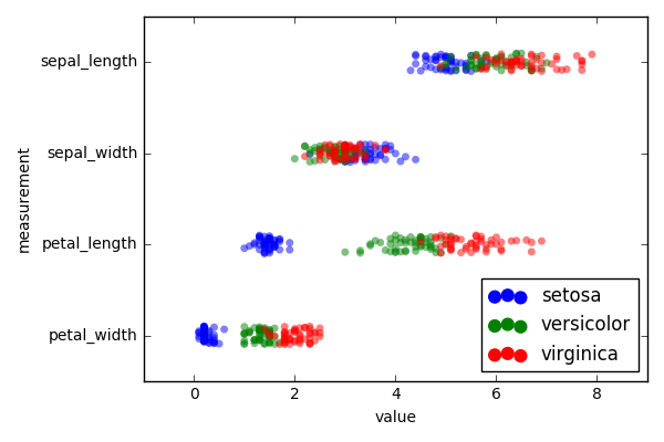 Choosing one of many Python visualization tools | by Gabriela Moreira ...