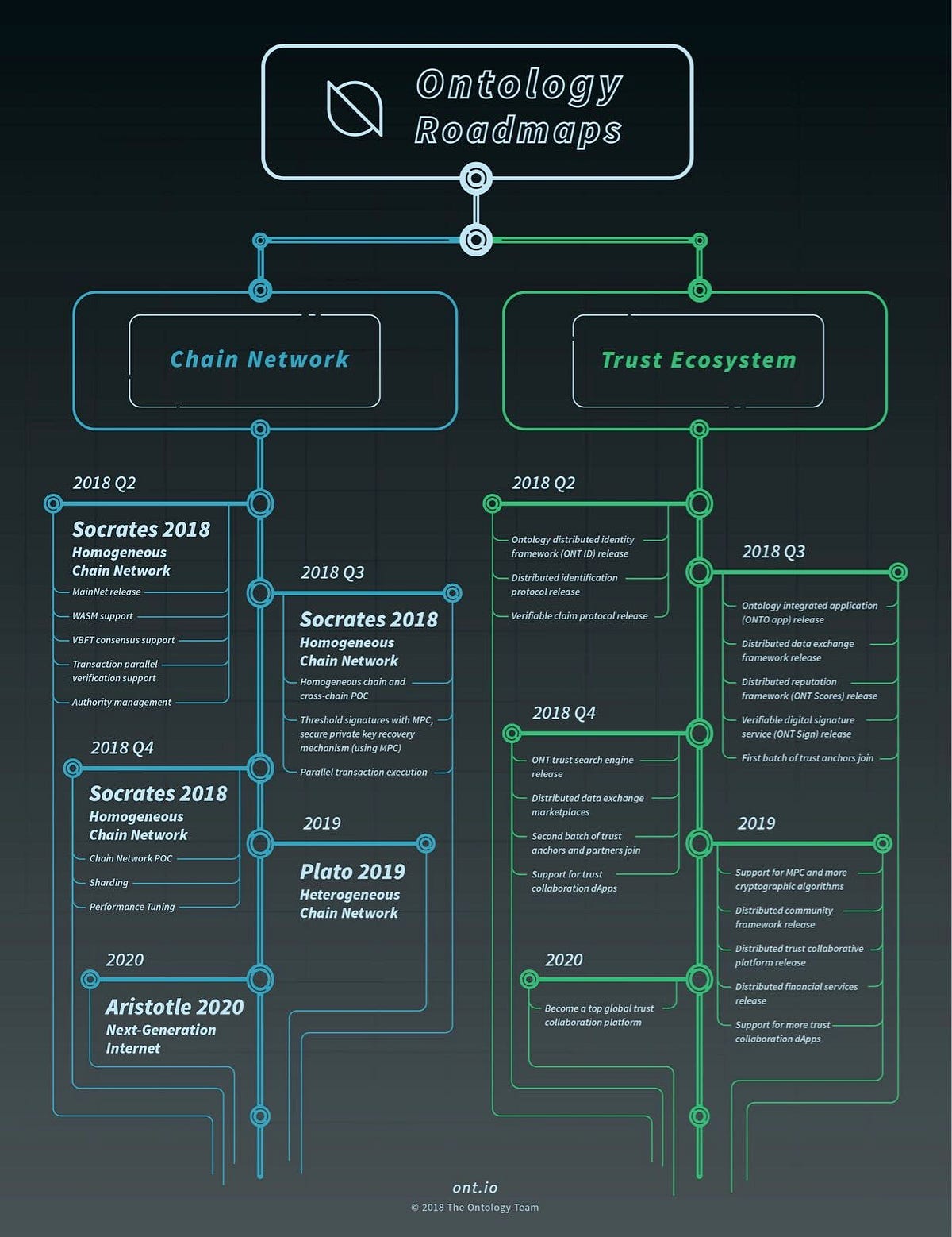 Elaborating on the Ontology Roadmaps | by The Ontology Team ... Elaborating on the Ontology Roadmaps | by The Ontology Team ...