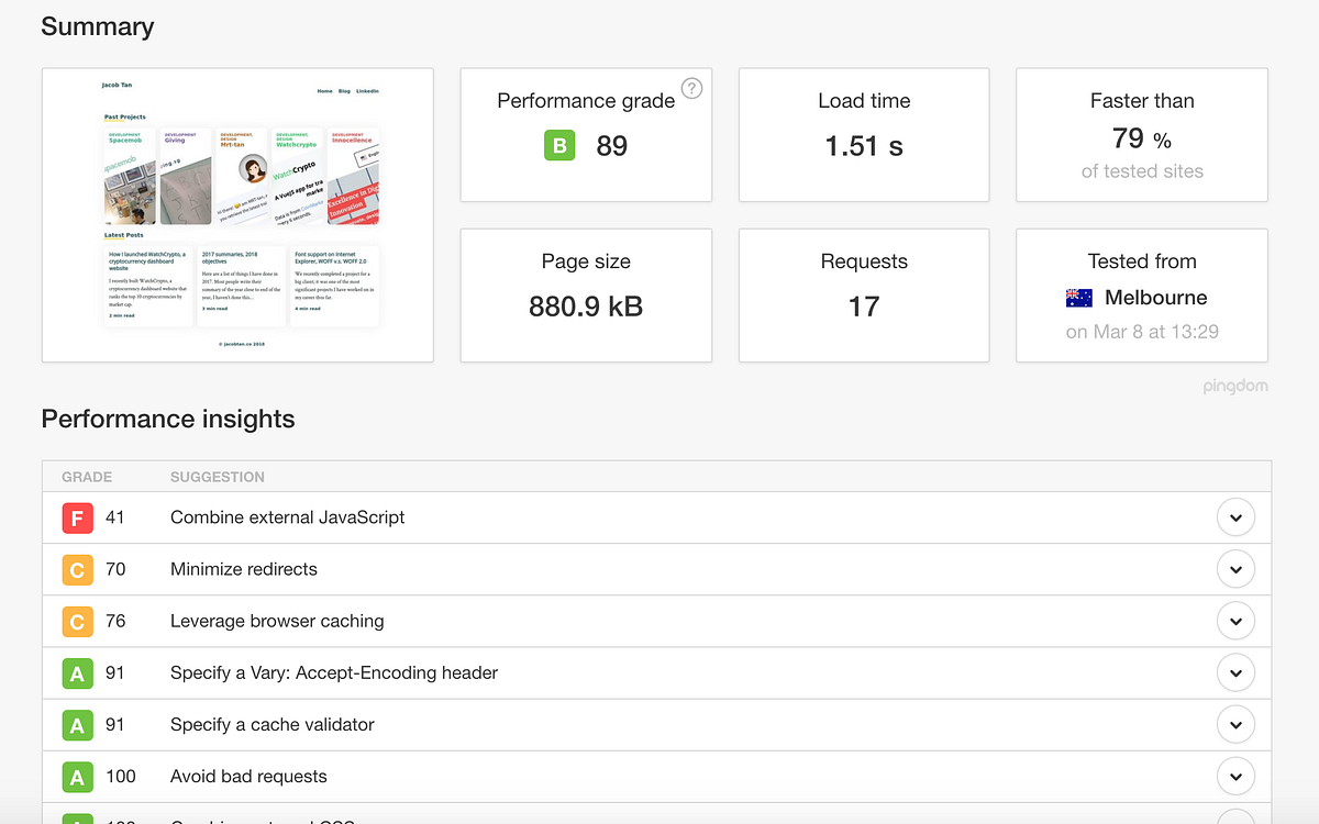 Tackling Front End Performance —Strategy, Tools, and Techniques | by ...