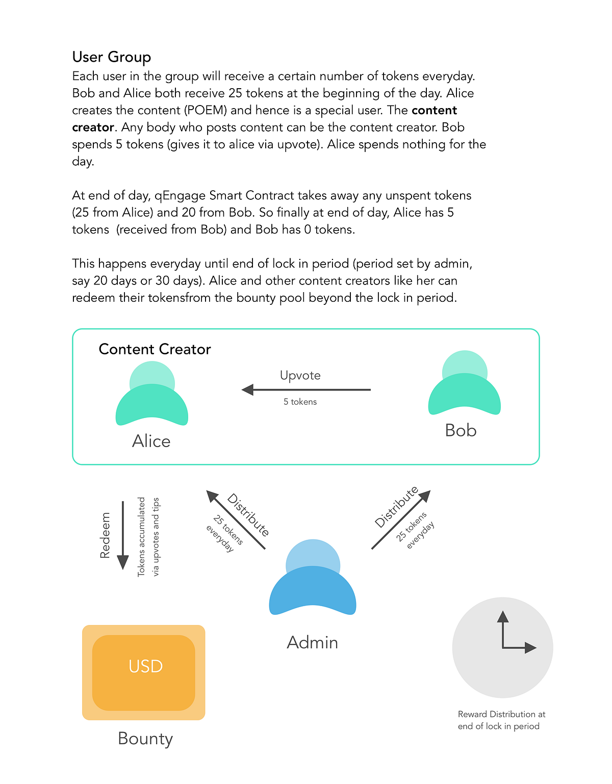 qEngage :: Concept :: The problem and the Solution | by Tejas Nikumbh ...