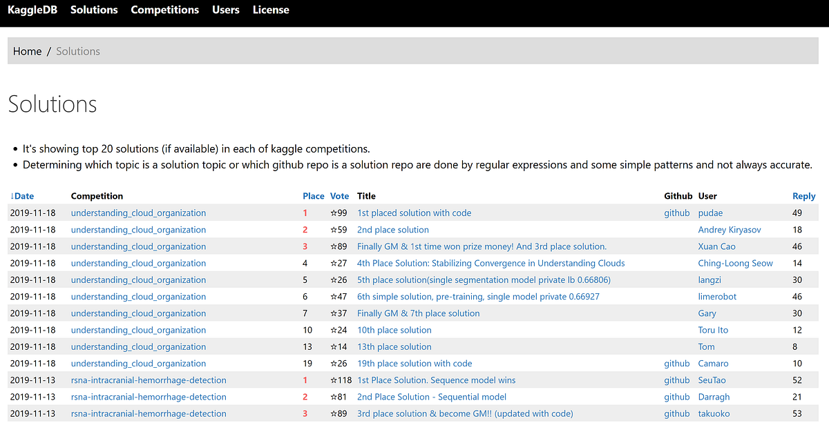 Useful Kaggle Competition Solutions Bank | by Moto DEI | Medium