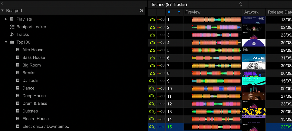 How to Stream the Beatport Techno Top 100 back to back | by Tijno ...