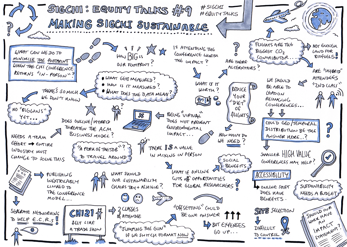 SIGCHI Equity Talks #9: Making SIGCHI Sustainable | by Neha Kumar | ACM ...