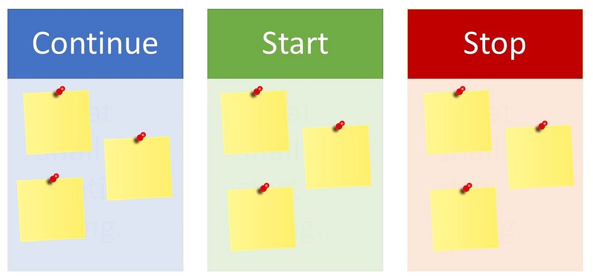 Retrospective Board: Meet less, Achieve More. | by Muhammad Gouda | Medium
