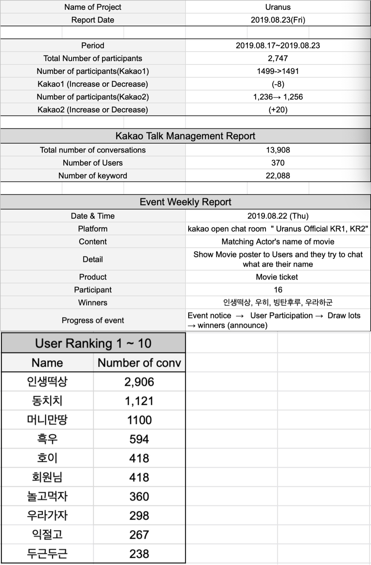 Uranus Weekly Report. (8.19.2019- 8.25.2019) | by Uranus | Medium