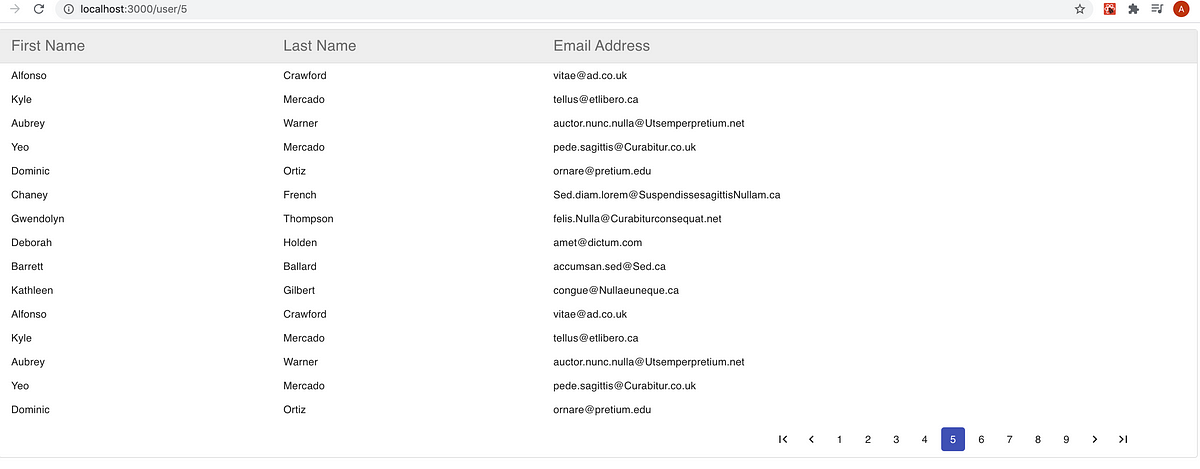 Material UI table with Pagination component | by Ankita Singh | Medium Material UI table with Pagination component | by Ankita Singh | Medium