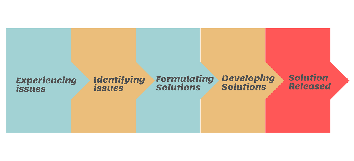 Three Key Elements to Prepare A Great Product Launching | by Ardianta G ...