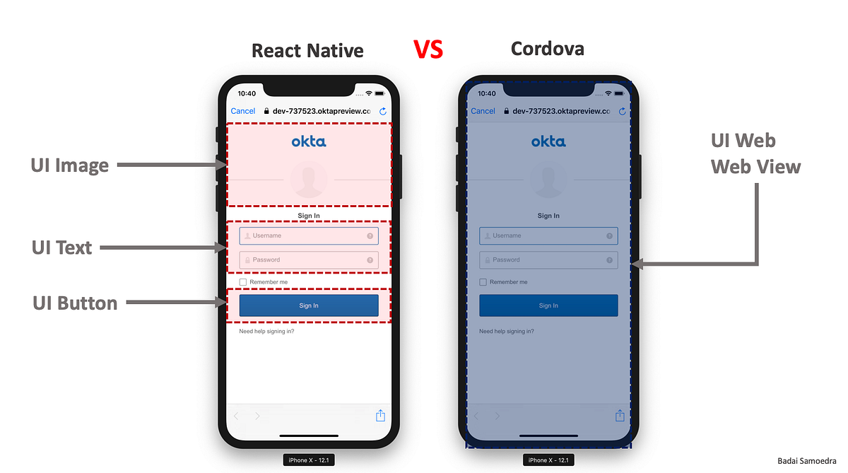 Memahami sebuah “Bridge” pada React Native — Bagian 1 | by Badai ...