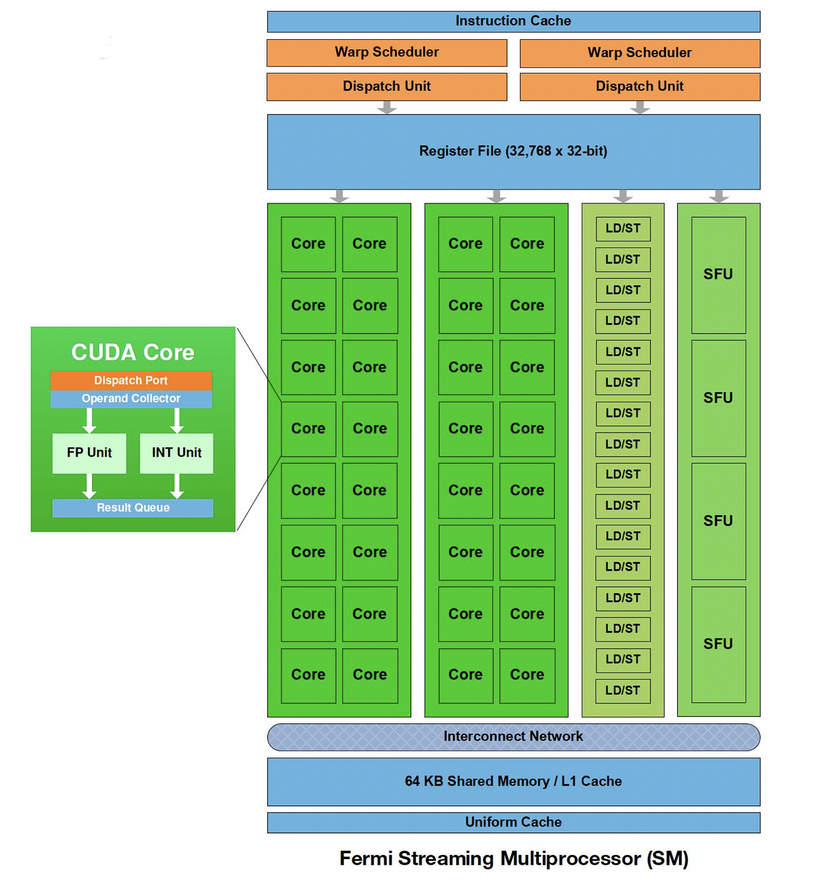 CUDA — High-Level Guide. GPU Programming In A Nutshell | by Ozgun Ozerk ...