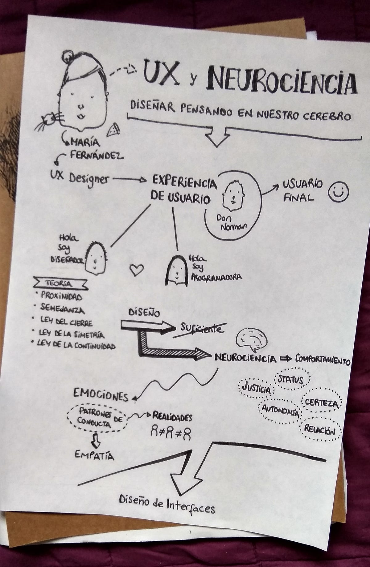Sketchnoting: UX y Neurociencia. Prometí practicar más y voy poco a ...