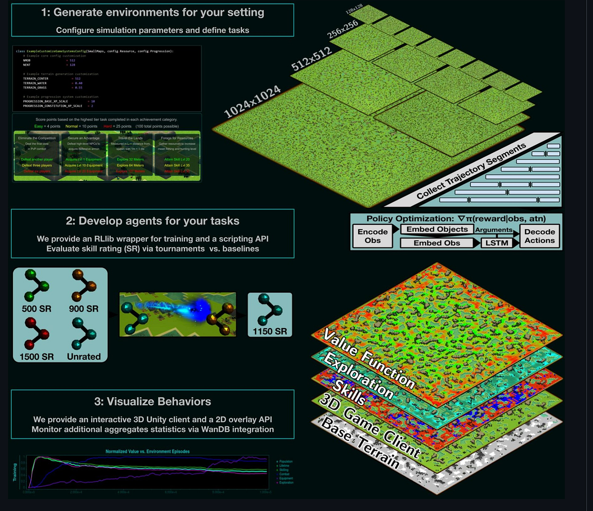 15 awesome reinforcement learning environments you must know | by ML ...