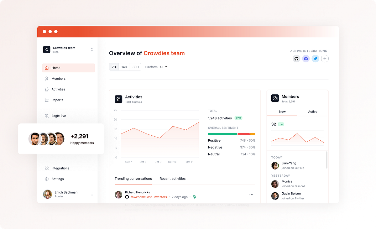 Backing crowd.dev, the community-led growth platform for developer ...