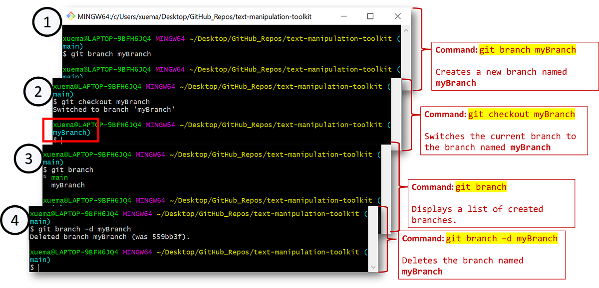 Git commands for Data Scientists in a Collaborative Workspace | by ...