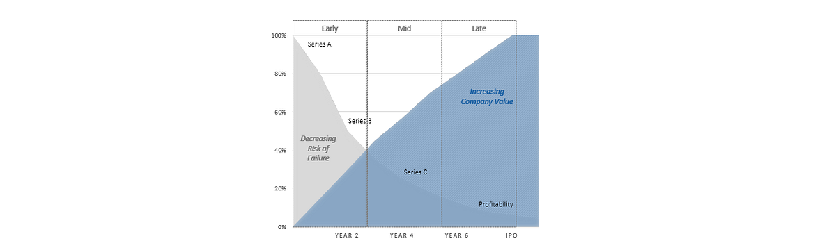 Understanding Startup Compensation | by Advanced-HR | Advanced-HR | Medium