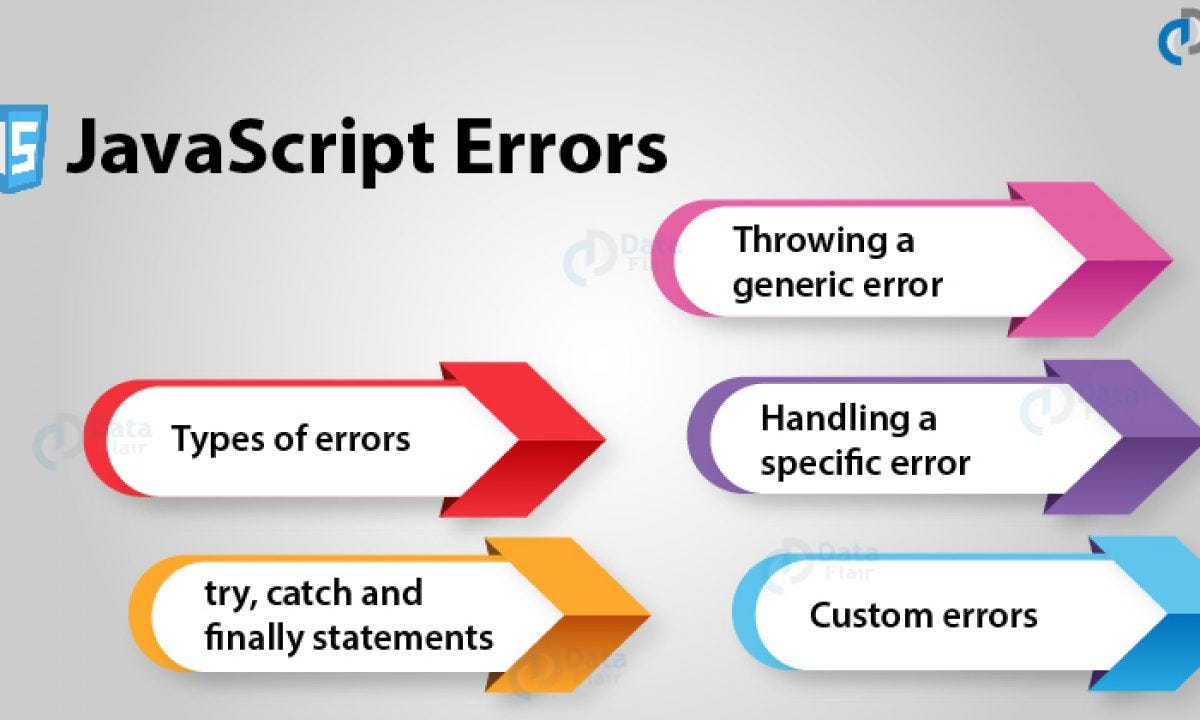 10 Tips & Tricks Js Error handling | by Moniur Rahman Shimul | Medium