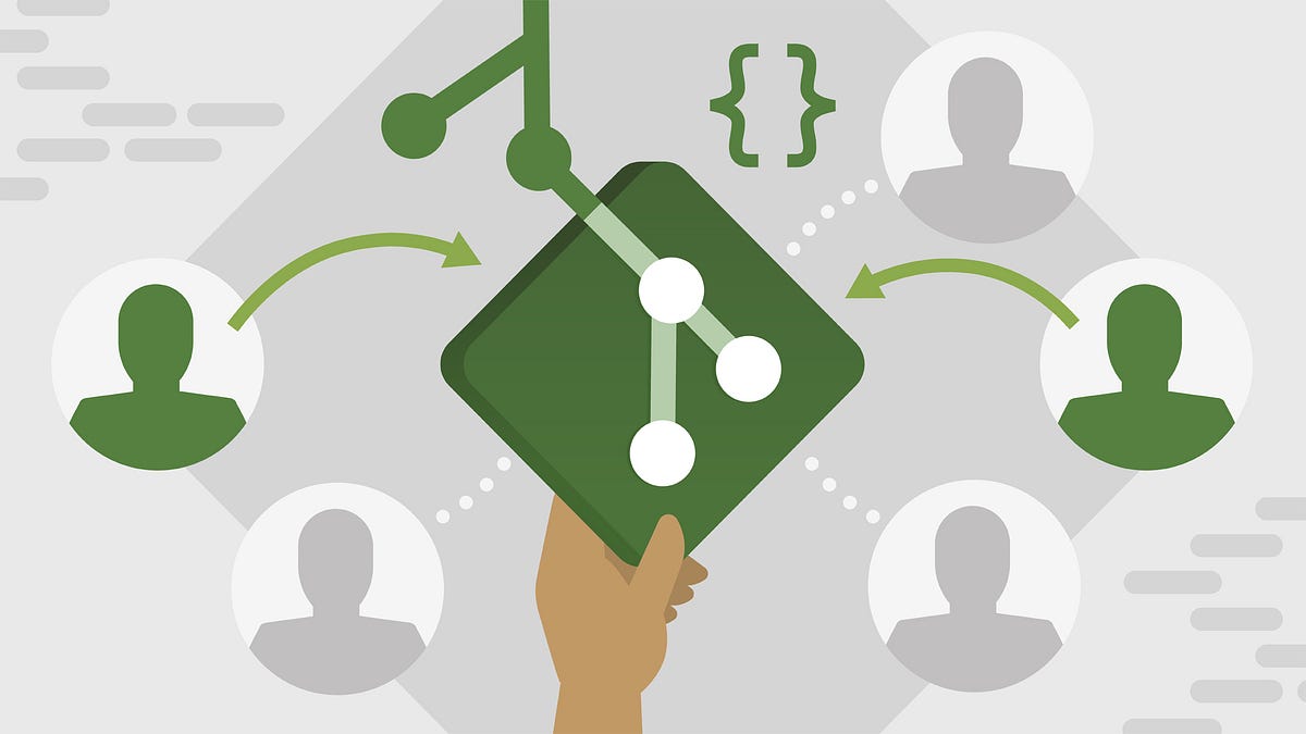 Git Best Practices. Git is VCS (version control system)… | by Asad ...