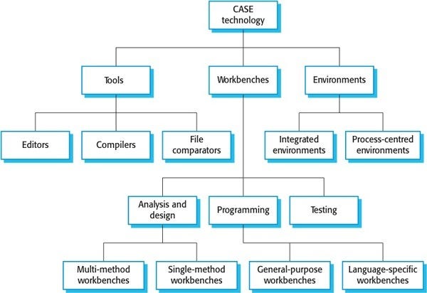 Introduction to Frameworks. Hi all, | by Dilshan Ramesh | Medium