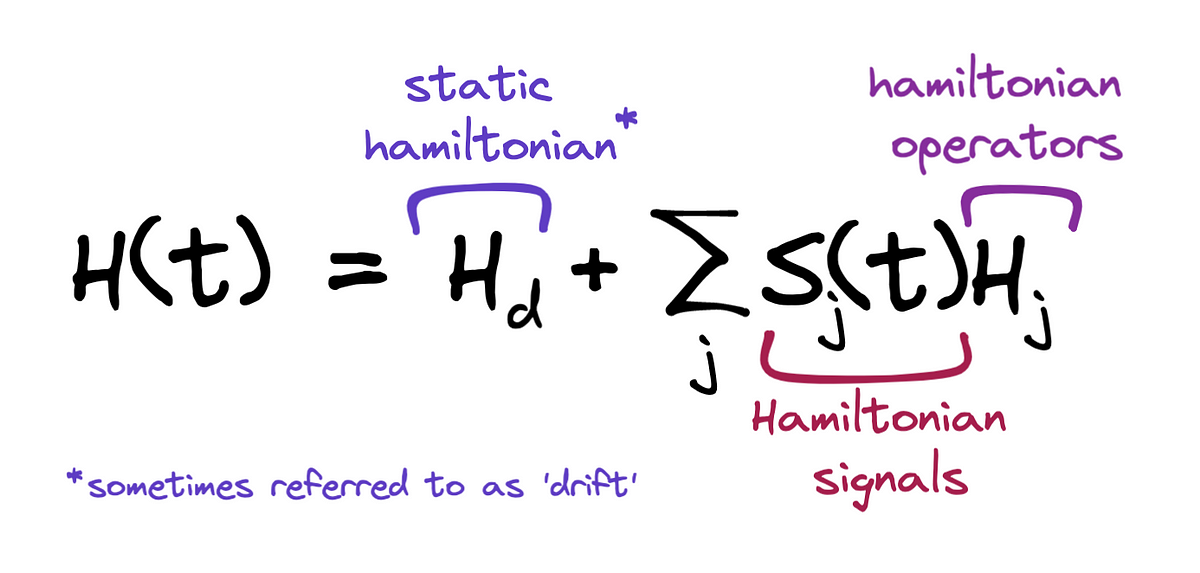 Introducing Qiskit Dynamics A New Qiskit Module For Simulating Quantum Systems By Qiskit