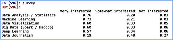Visualizing Survey Responses. This project turns a .csv file into a ...