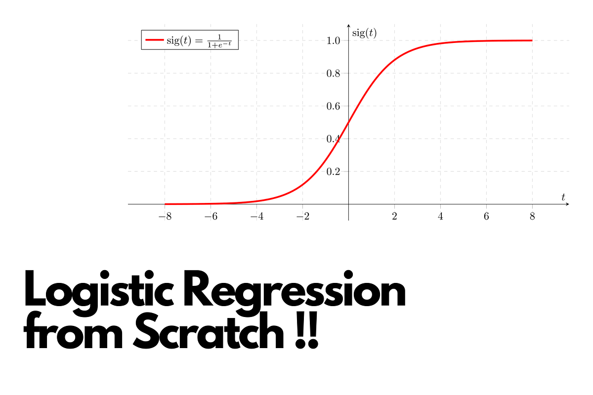 Logistic Regression in Machine Learning (from Scratch !!) | by Chitwan ...