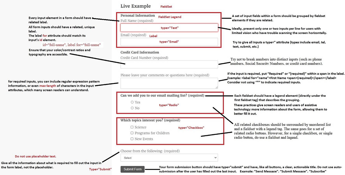 Accessibility — Form implementation | by Nikhil Patil | Medium