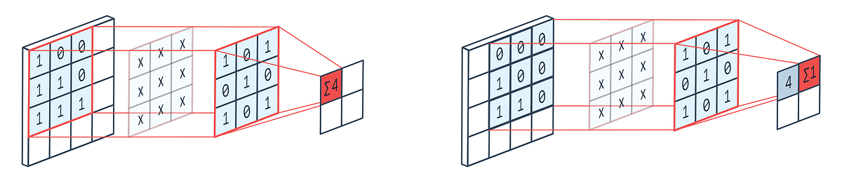 Simple matrix multiplication for Image processing. | by Kaustubh Atey ...
