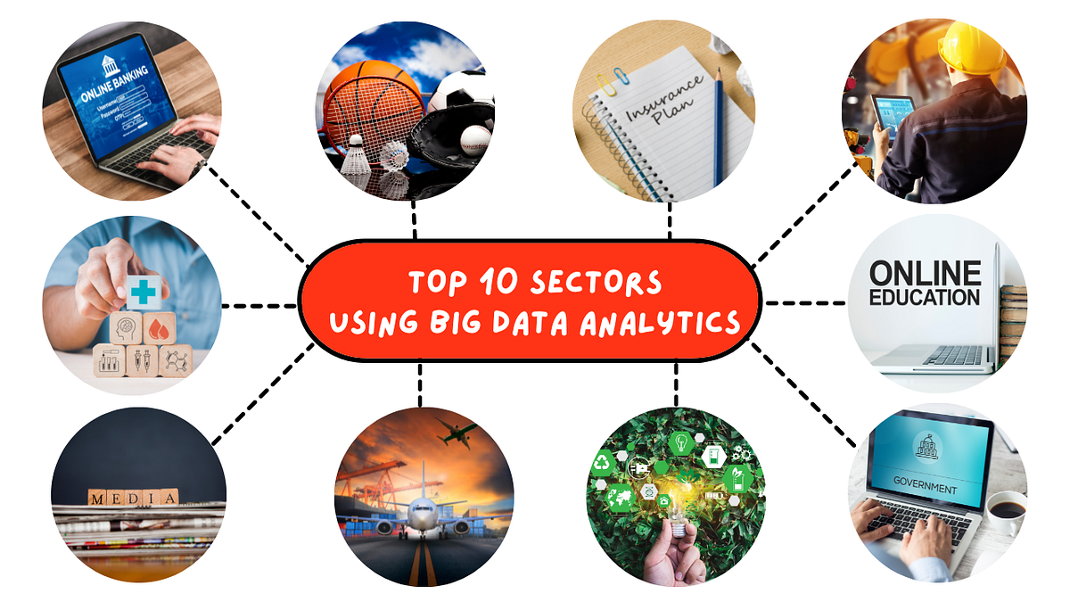 Top 10 sectors using Big Data Analytics | by Kishan Yadav | Feb, 2023 ...