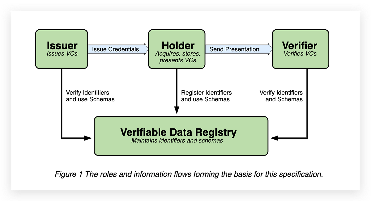 Verifiable claims, AI, and ESG. Don’t trust, verify. Transparency is ...