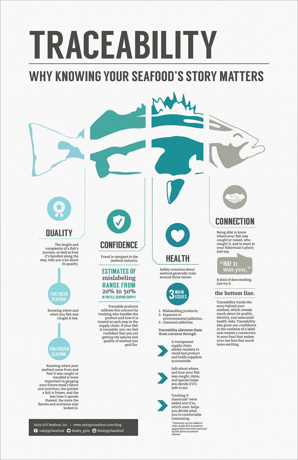 Traceability: Why knowing your seafood’s story matters | by Salty Girl ...