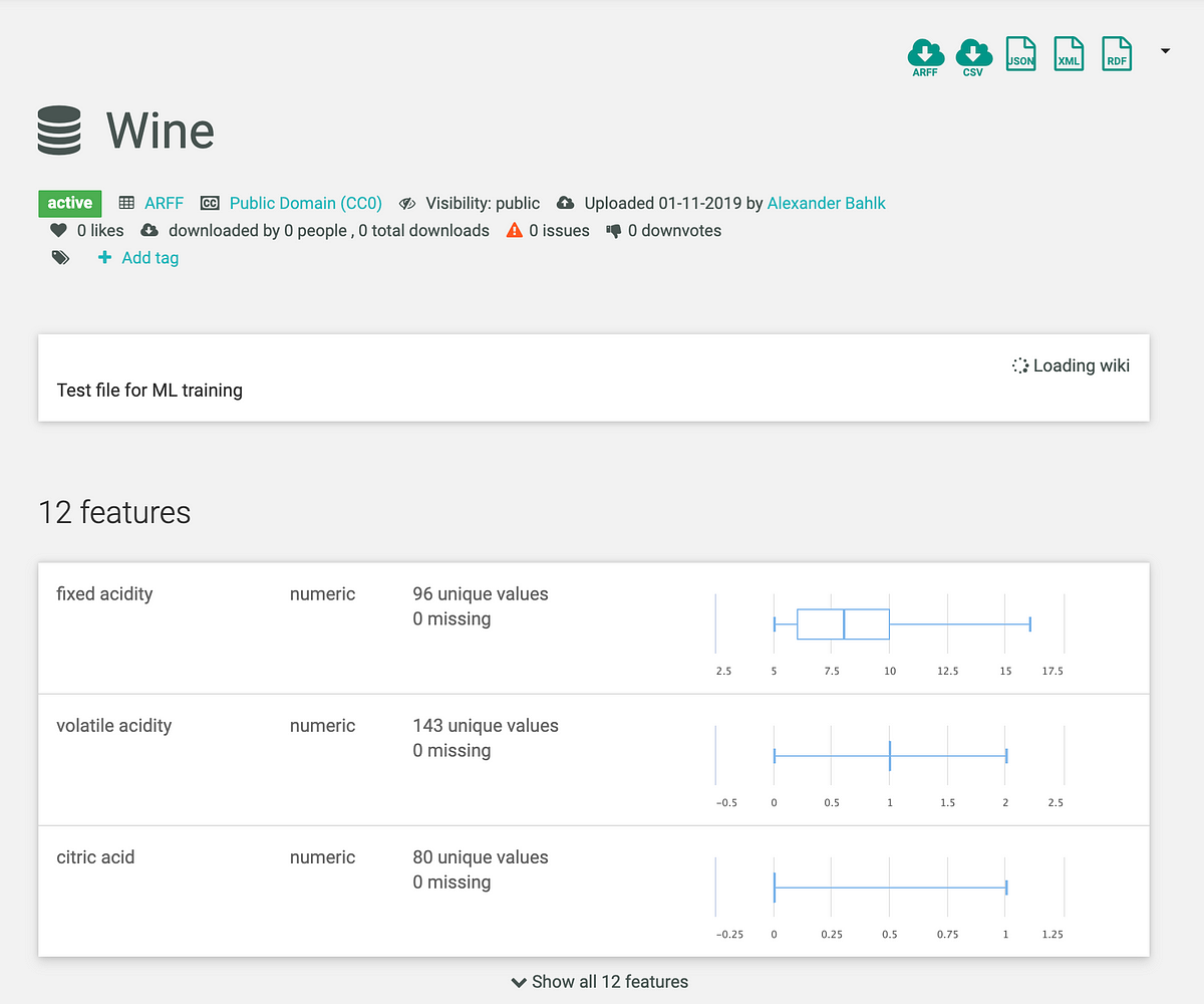 Improve Your Ml Skills With Open Access Dataset From Within Scikit Learn By Isaac Afara Medium